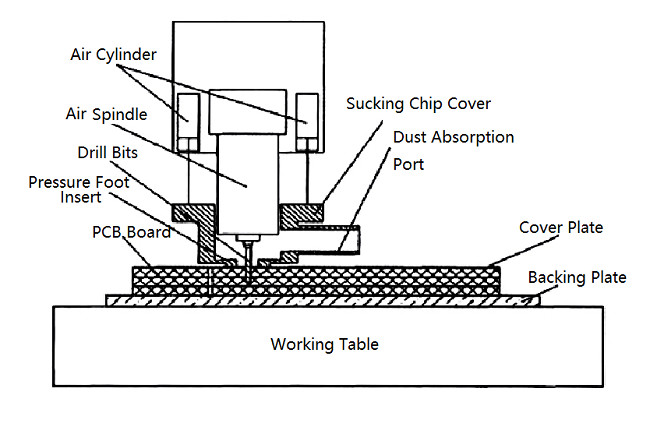 High Speed Pressure Foot Cup For Pcb Cnc Schmoll Drilling Machine ...