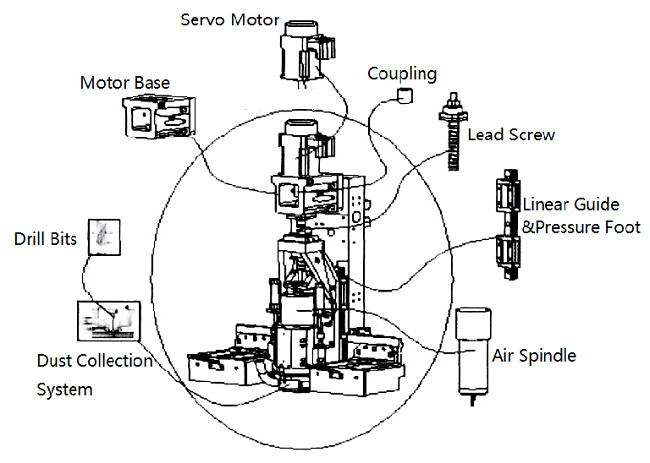 High Speed Pressure Foot Cup For Pcb Cnc Schmoll Drilling Machine ...